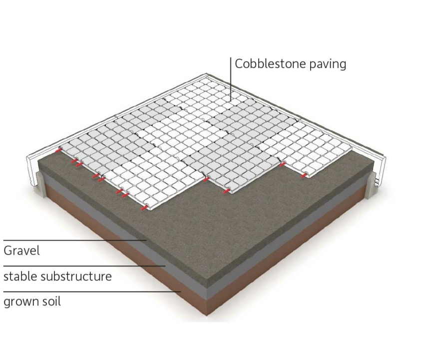 Cobblestone paving - Terrasoft Paving systems - Conradi+Kaiser GmbH